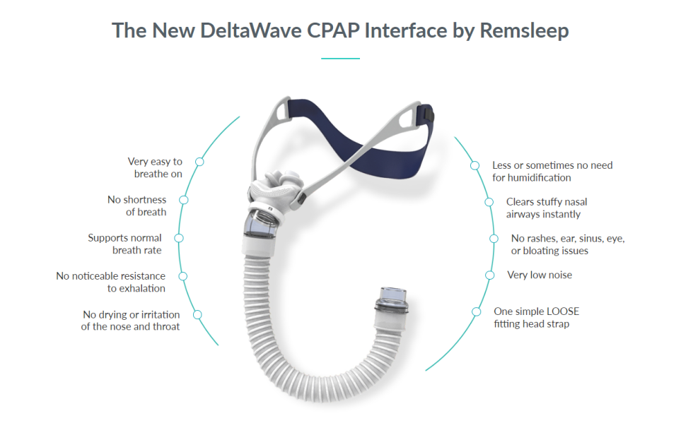 Remsleep Holdings Inc.’s DeltaWave Mask Moves to Substantive Review of ...