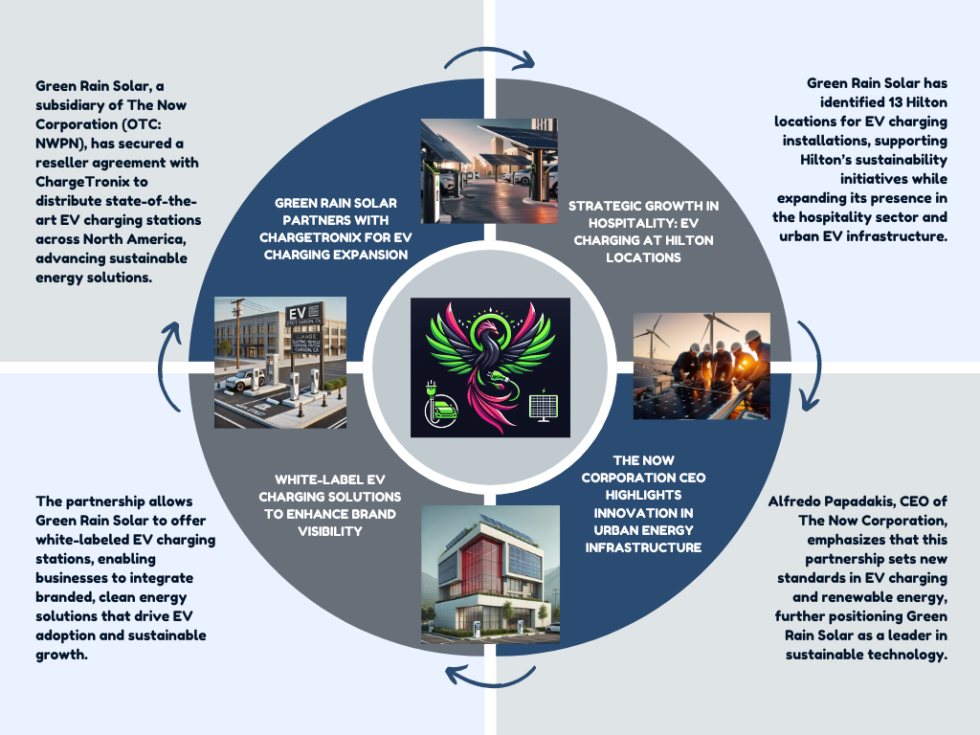Green Rain Solar Partners with ChargeTronix for EV Expansion
