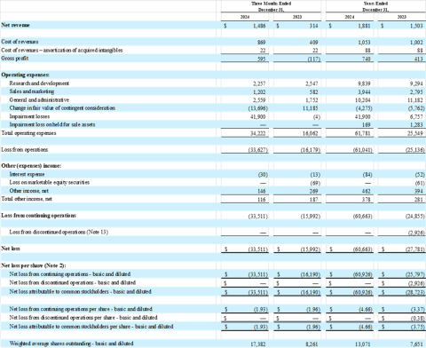 Oncocyte Reports Successful 2024; Sets Stage for 2025 Catalysts